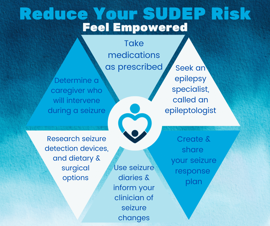 October 15th: SUDEP Action Day - The Danny Did Foundation