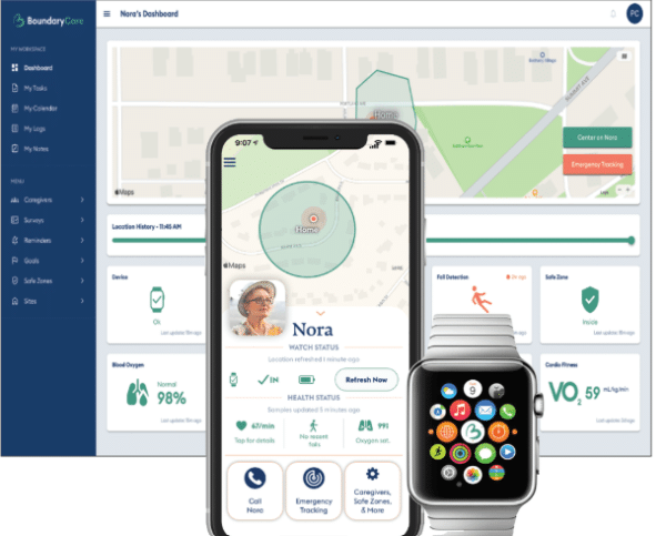 Devices & Technology - The Danny Did Foundation